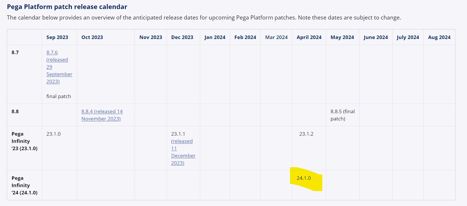 Pega Platform 24 release | Support Center